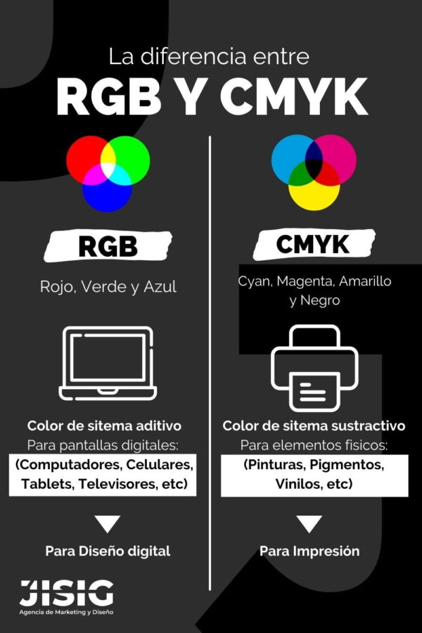 Recomendaciones para imprimir (RGB Y CMYK) - Angie B