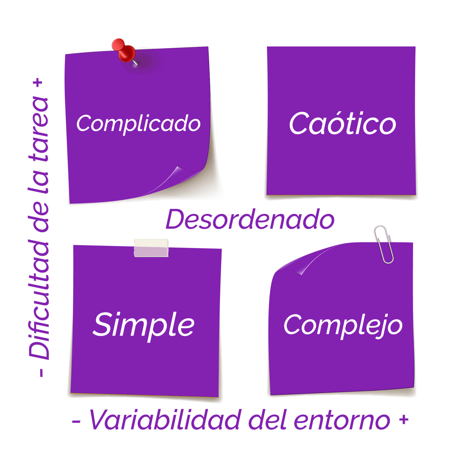Modelo Cynefin: Cómo aplicarlo a tu empresa - Angie B